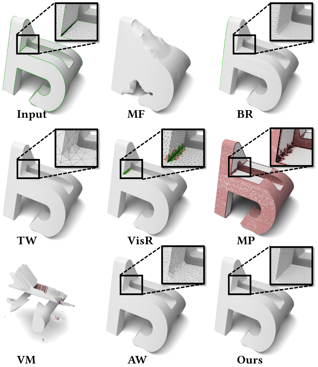Comparison with state-of-the-art methods on an imperfect mesh with a missing feature line shows ...